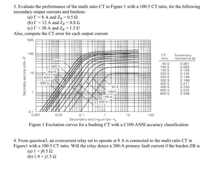 Solved 3. Evaluate the performance of the multi ratio CT in | Chegg.com