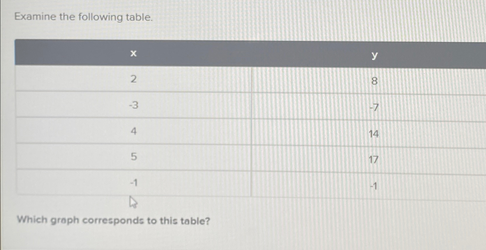 Examine the following table.\table[[x,y | Chegg.com