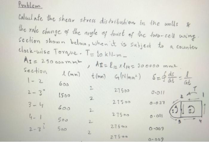 Solved Problem Calulate the shear stress dis hibution in the | Chegg.com Solved Problem Calulate the shear stress dis hibution in the | Chegg.com