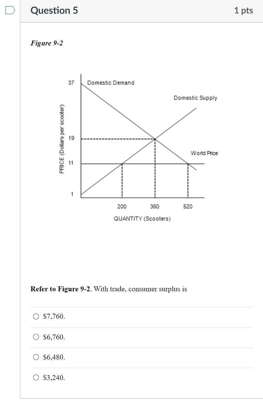 Solved Question 5Figure 9-2Refer to Figure 9-2. With trade, | Chegg.com Solved Question 5Figure 9-2Refer to Figure 9-2. With trade, | Chegg.com