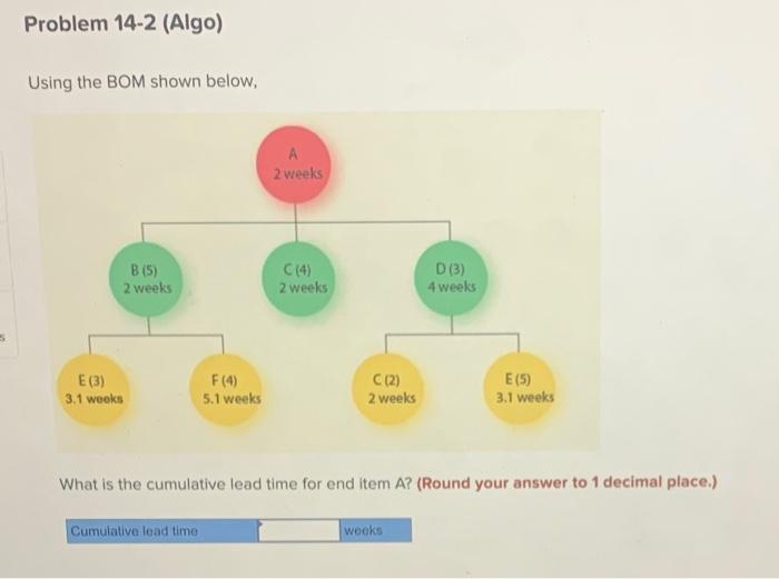 [Solved]: Using the BOM shown below, What is the cumulative