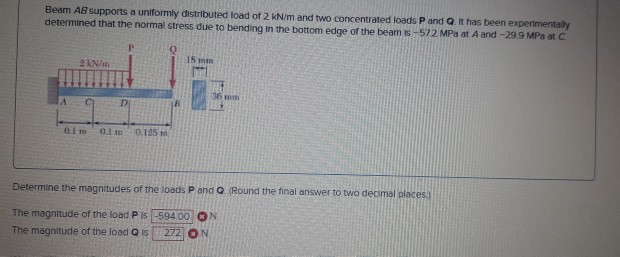 Solved Beam AB supports a uniformly distributed load of 2 | Chegg.com