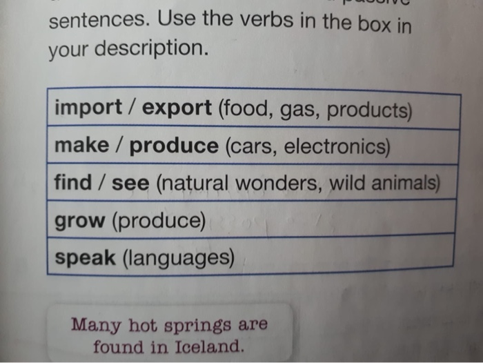 Solved sentences. Use the verbs in the box in your | Chegg.com
