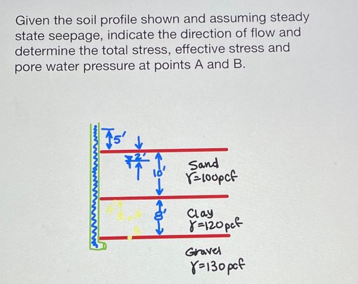 Solved Given the soil profile shown and assuming steady | Chegg.com
