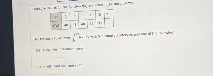 Solved Particular values for the function f(x) are given in | Chegg.com