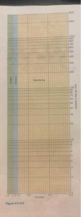 We will use semi-logarithmic graph paper (Fig. | Chegg.com