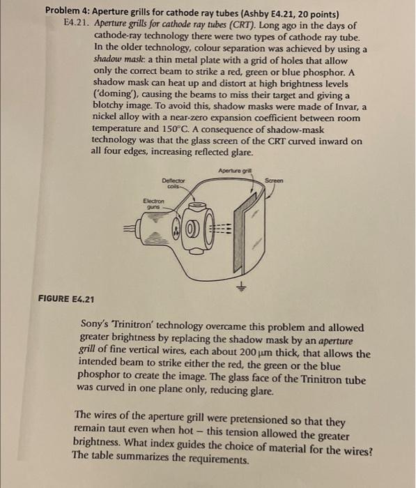 Solved Problem 4: Aperture grills for cathode ray tubes | Chegg.com