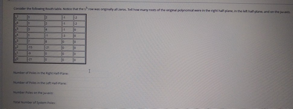 Solved Consider the following Routh table. Notice that the | Chegg.com