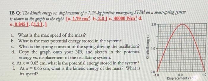 Solved 20 IB Q: The kinetic energy vs. displacement of a | Chegg.com