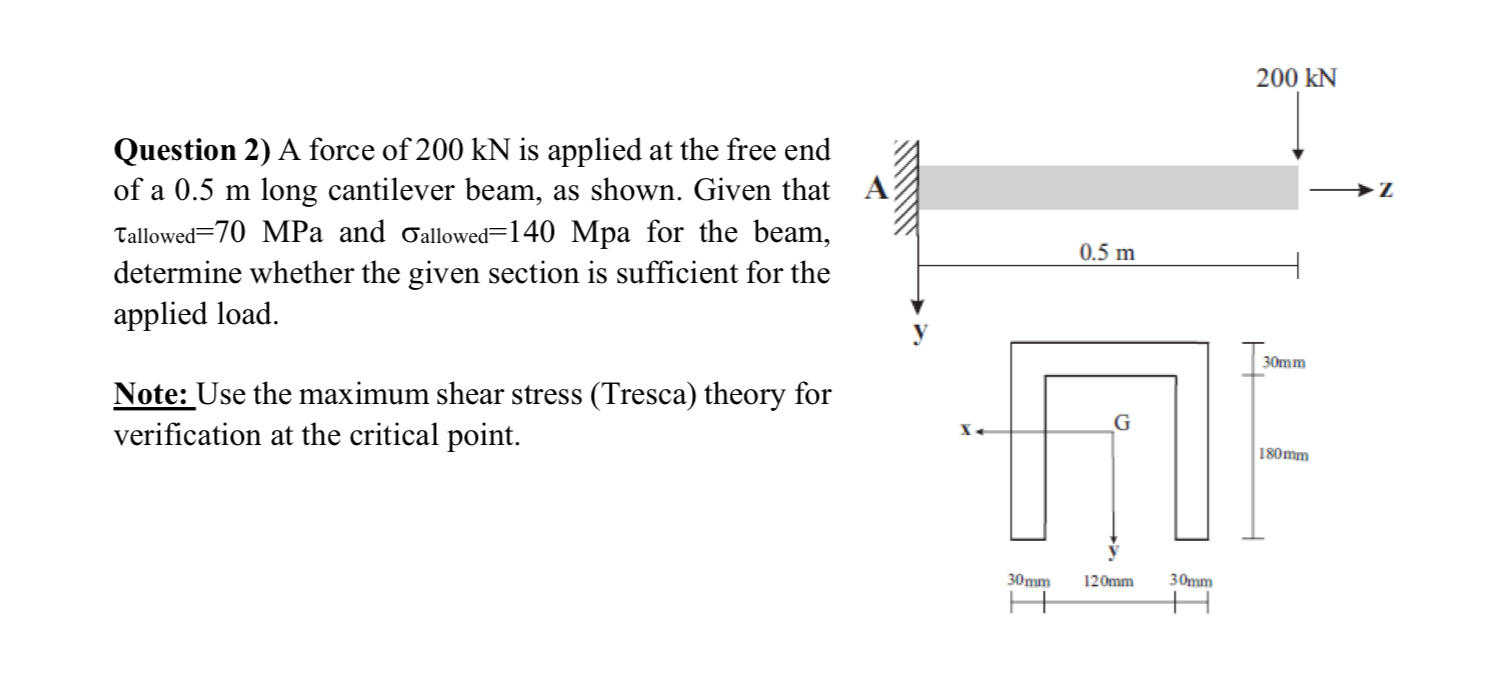 Solved Question 2) ﻿A force of 200 ﻿kN is applied at the | Chegg.com