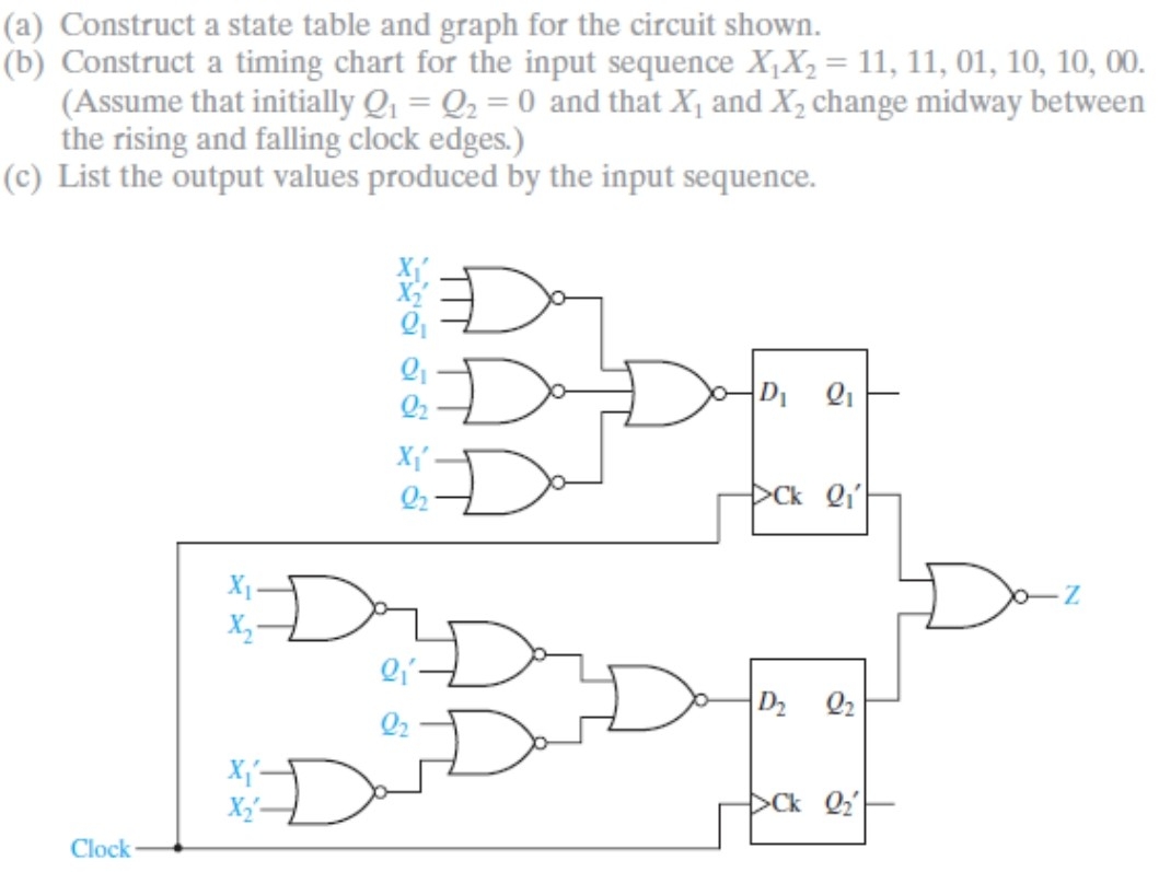 Solved (a) ﻿Construct a state table and graph for the | Chegg.com