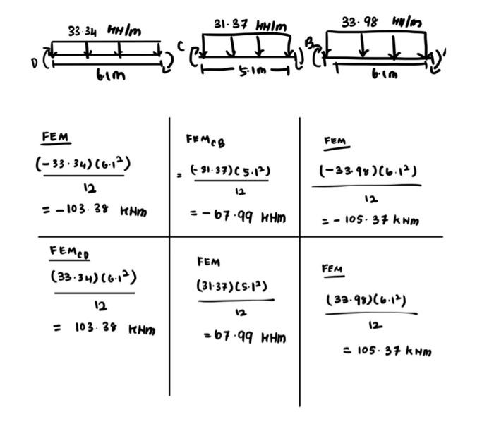 Solved Help draw shear force diagram (SFD) and bending | Chegg.com
