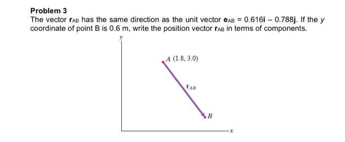 Solved Problem 3 The vector ras has the same direction as | Chegg.com
