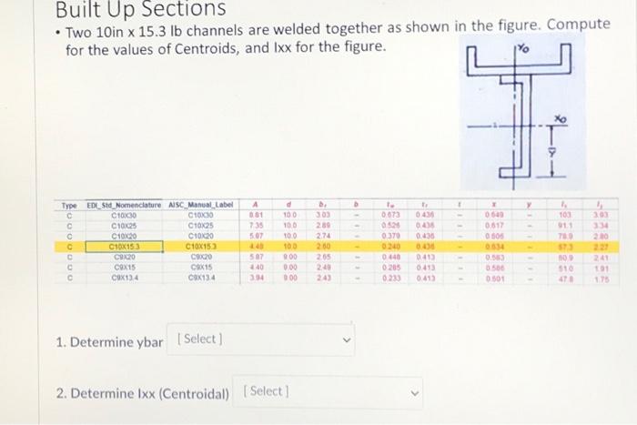 Solved Built Up Sections • Two 10in x 15.3 lb channels are | Chegg.com
