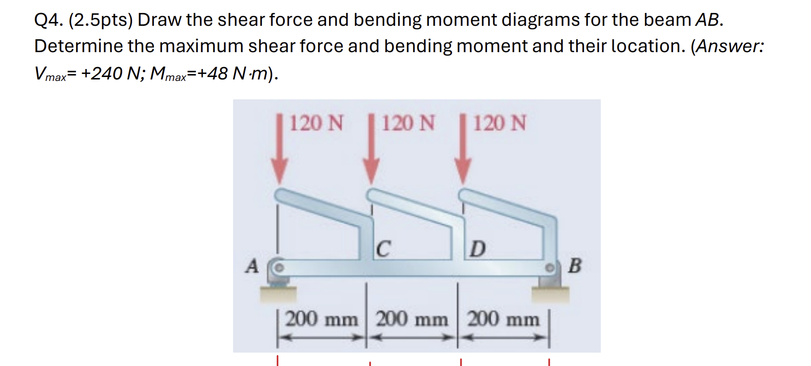 Solved Q4. (2.5pts) ﻿Draw the shear force and bending moment | Chegg.com