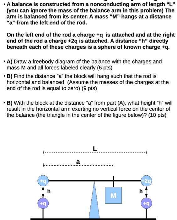 Solved - A balance is constructed from a nonconducting arm | Chegg.com
