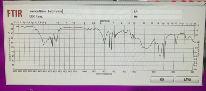Solved Q5. Obtain the spectra of benzylamine, | Chegg.com