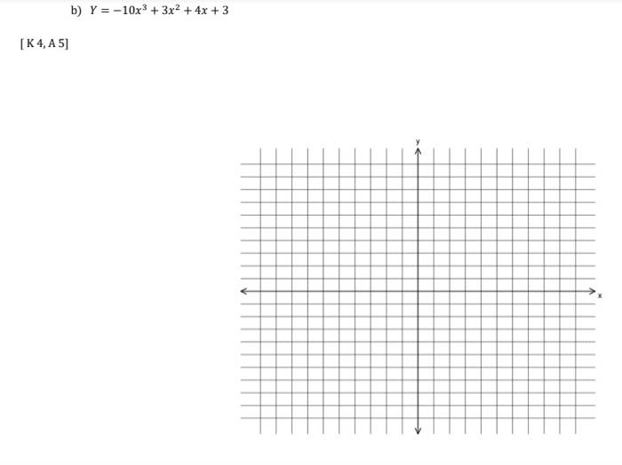 Solved Use The Algorithm For Curve Sketching To Sketch The 