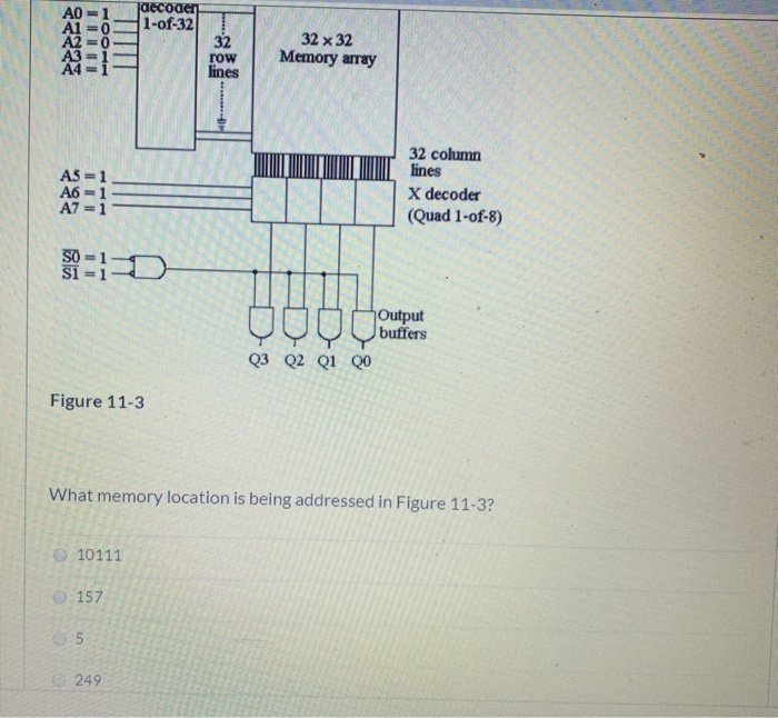 Solved accoden 1-of-32 FOOD 32 x 32 Memory array lines III | Chegg.com