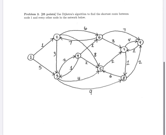 Solved Problem 2. (25 points] Use Dijkstra's algorithm to | Chegg.com