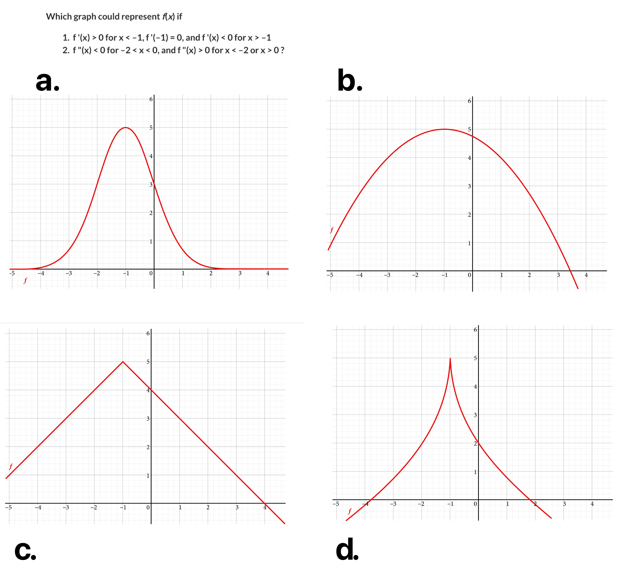 Solved Which graph could represent f(x) ﻿iff'(x)>0 ﻿for | Chegg.com