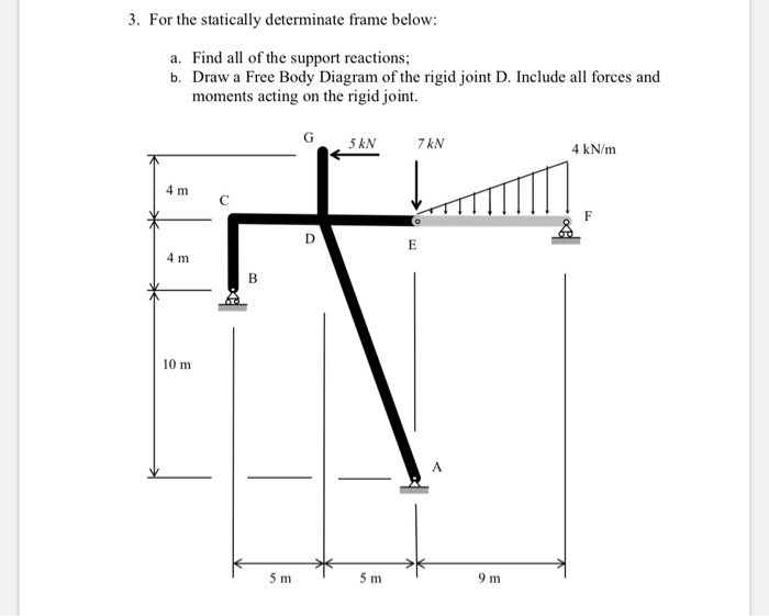 Solved 3. For the statically determinate frame below: a. | Chegg.com
