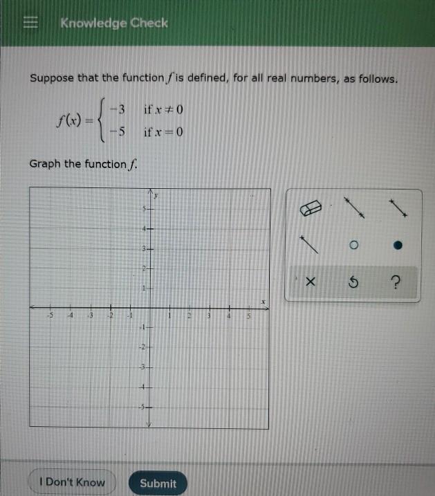 Solved Knowledge Check Suppose that the functionſ is | Chegg.com Solved Knowledge Check Suppose that the functionſ is | Chegg.com