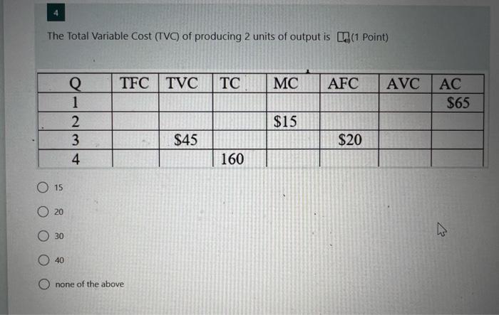 Solved The Total Variable Cost (TVC) of producing 2 units of | Chegg.com