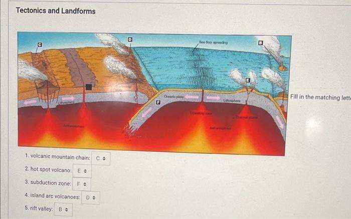 Solved Tectonics and Landforms Fill in the matching lett 1. | Chegg.com