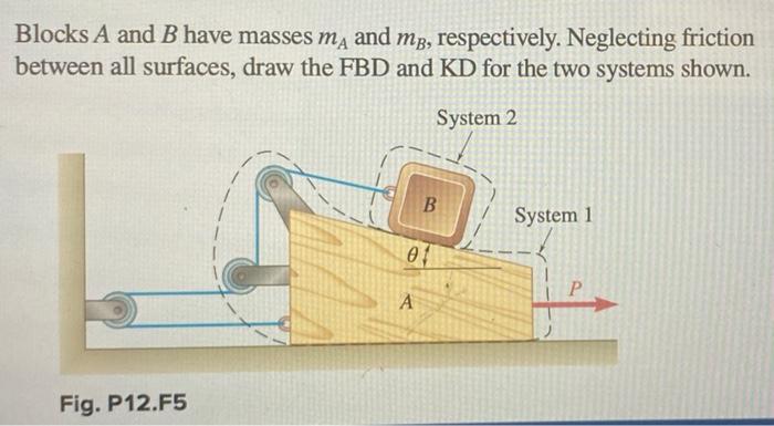 Solved Blocks A and B have masses ma and mp, respectively. | Chegg.com