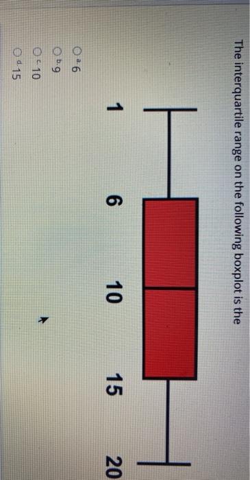 Solved The interquartile range on the following boxplot is | Chegg.com