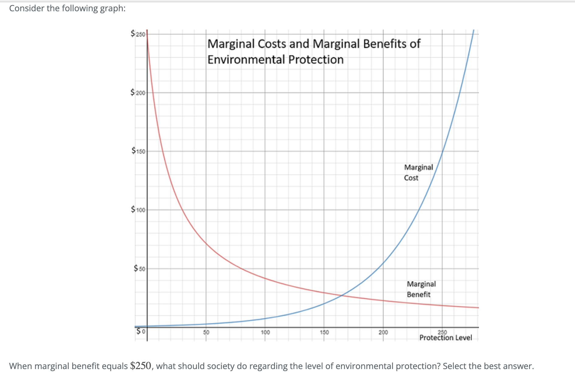 Solved Consider the following graph:When marginal benefit | Chegg.com