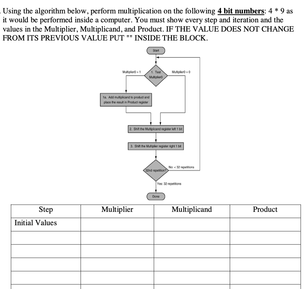 Solved Using the algorithm below, perform multiplication on | Chegg.com