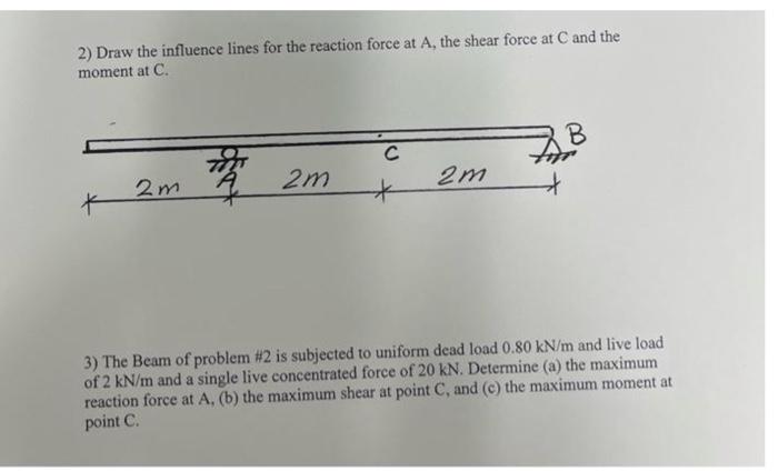Solved 2) Draw the influence lines for the reaction force at | Chegg.com