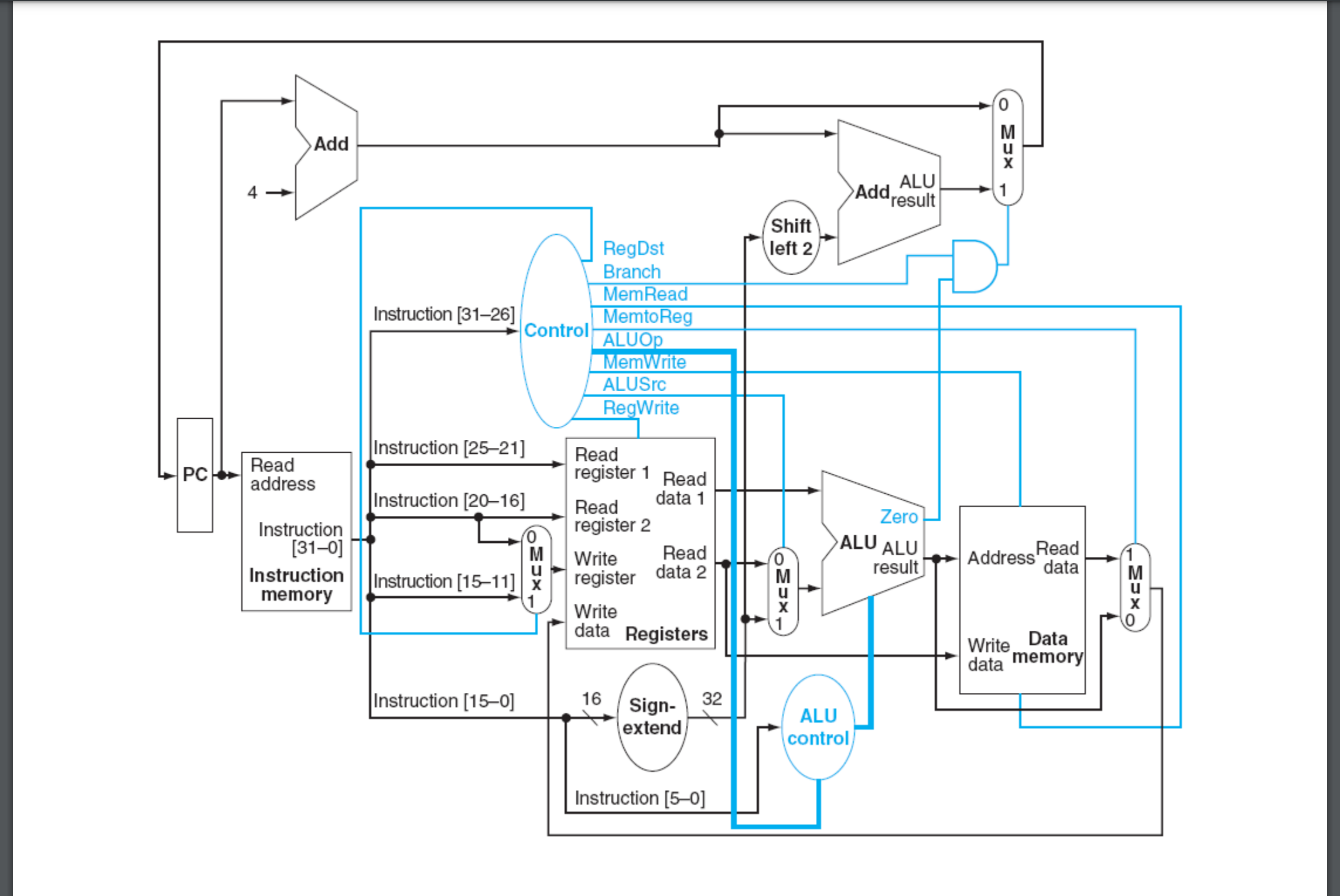 Solved Please following questions and trace it on the | Chegg.com
