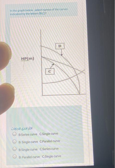 Solved In the graph below, select names of the curves | Chegg.com