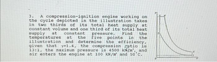 Solved 3. A compression-ignition engine working on the cycle | Chegg.com