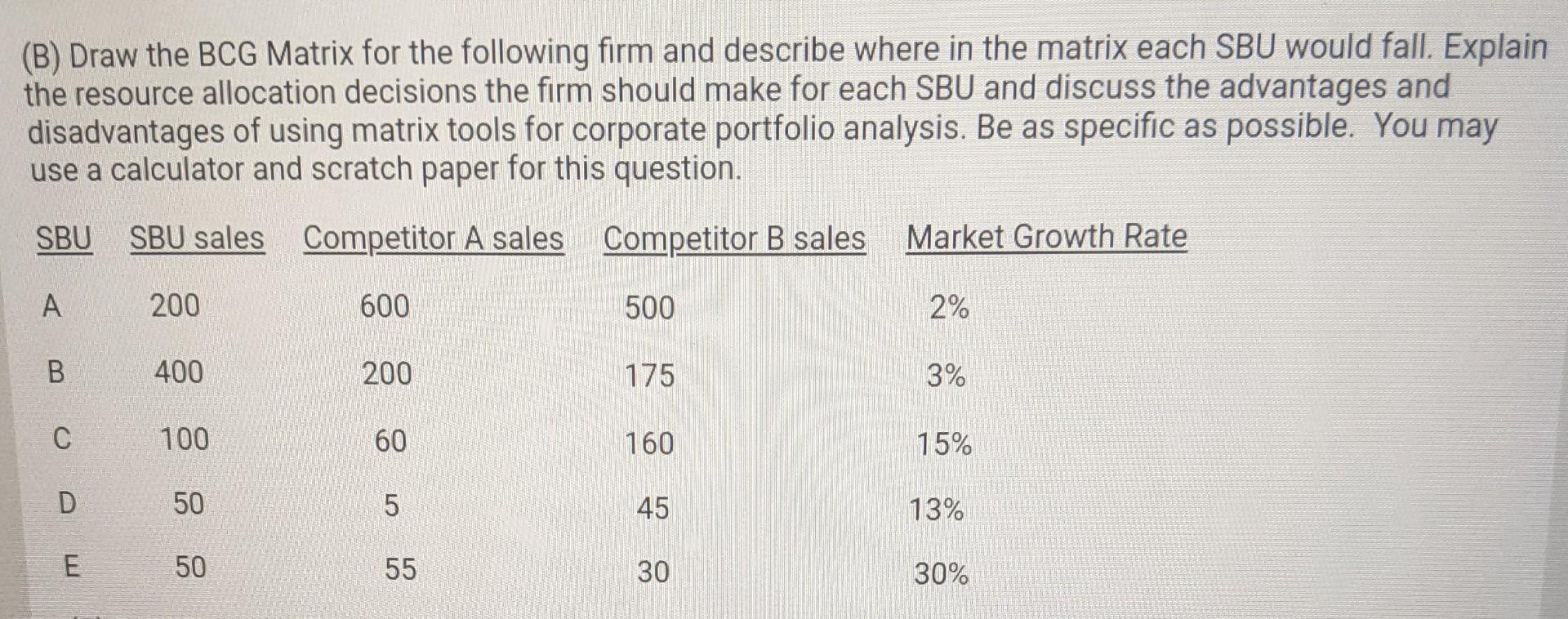 Solved (B) Draw the BCG Matrix for the following firm and | Chegg.com