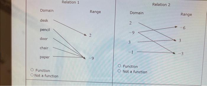 Solved Relation 1 Relation 2 Domain Function Not a | Chegg.com