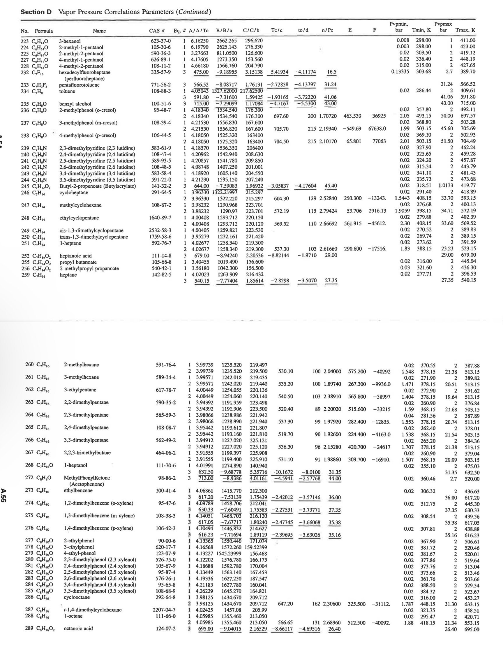 Solved Antoine's equation is a correlation for vapor | Chegg.com