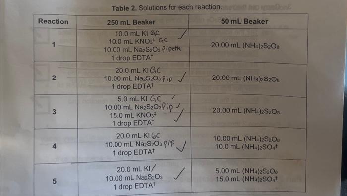 Using your own lab-obtained data, calculate the | Chegg.com