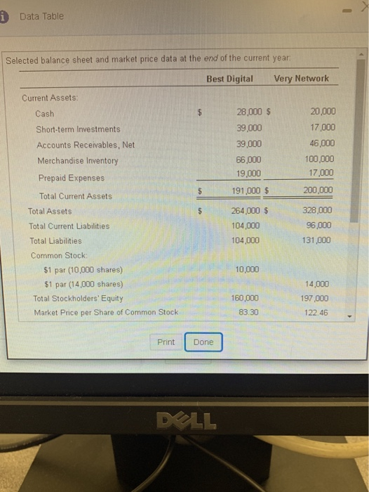 Solved i Data Table - X Selected income statement data for | Chegg.com