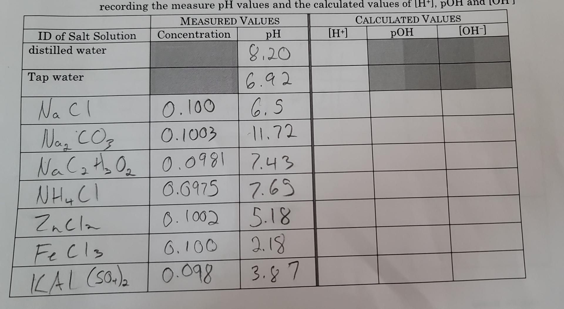 Solved just need a help with like 3-4 of them for an example | Chegg.com