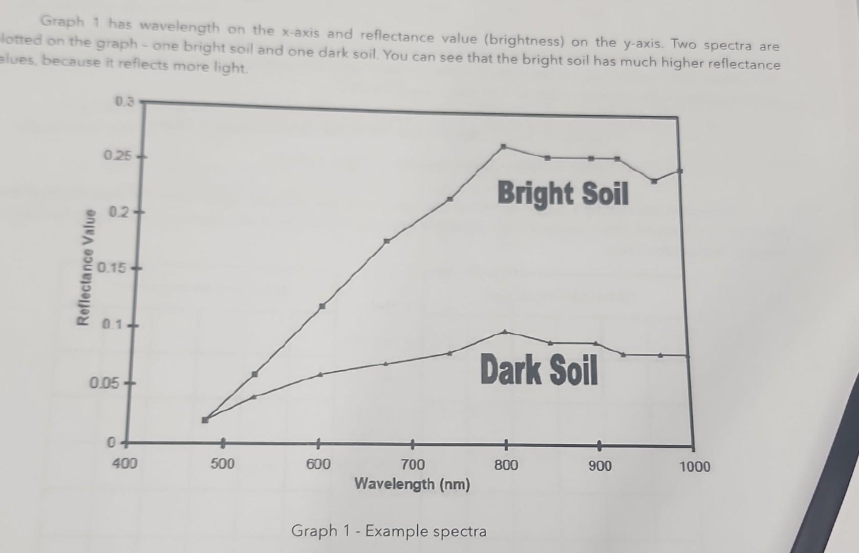 Solved Your data is contained in Tables 2 and 3 with | Chegg.com