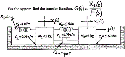Solved For the system find the transfer function, G(s) = | Chegg.com