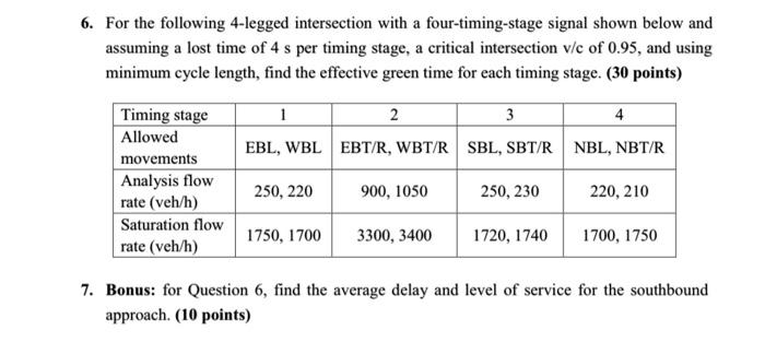 Solved For the following 4-legged intersection with a | Chegg.com