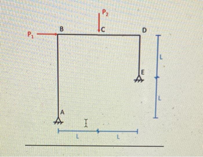 Solved in frame below has point loads of P1=2P and P2=4P.(A) | Chegg.com