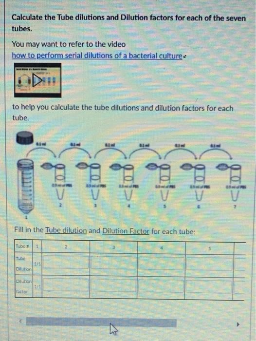 Solved Calculate the Tube dilutions and Dilution factors for | Chegg.com