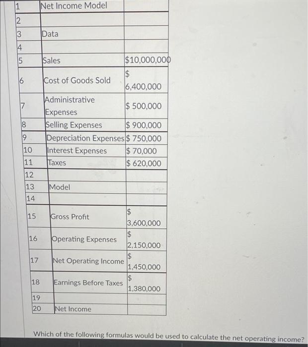 Solved 1 Net Income Model 2 3 Data 4 5 16 17 Sales | Chegg.com