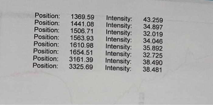 Solved Position: Position: Position: Position: Position: | Chegg.com